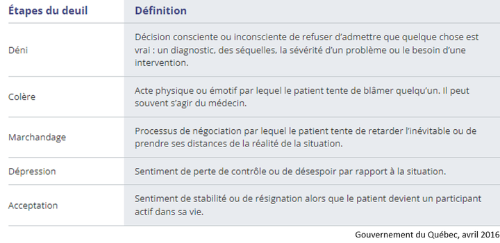 Le deuil et ressources d'aide: CISSS des Laurentides